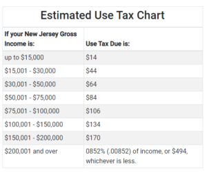 New Jersey Use Tax | Paying Use Tax | Hamilton CPA Firm